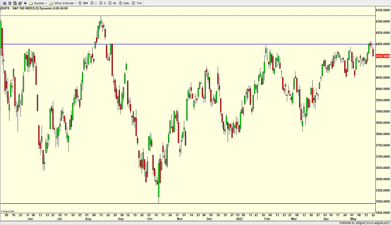 Stocks Pull Back on Schedule - Heritage