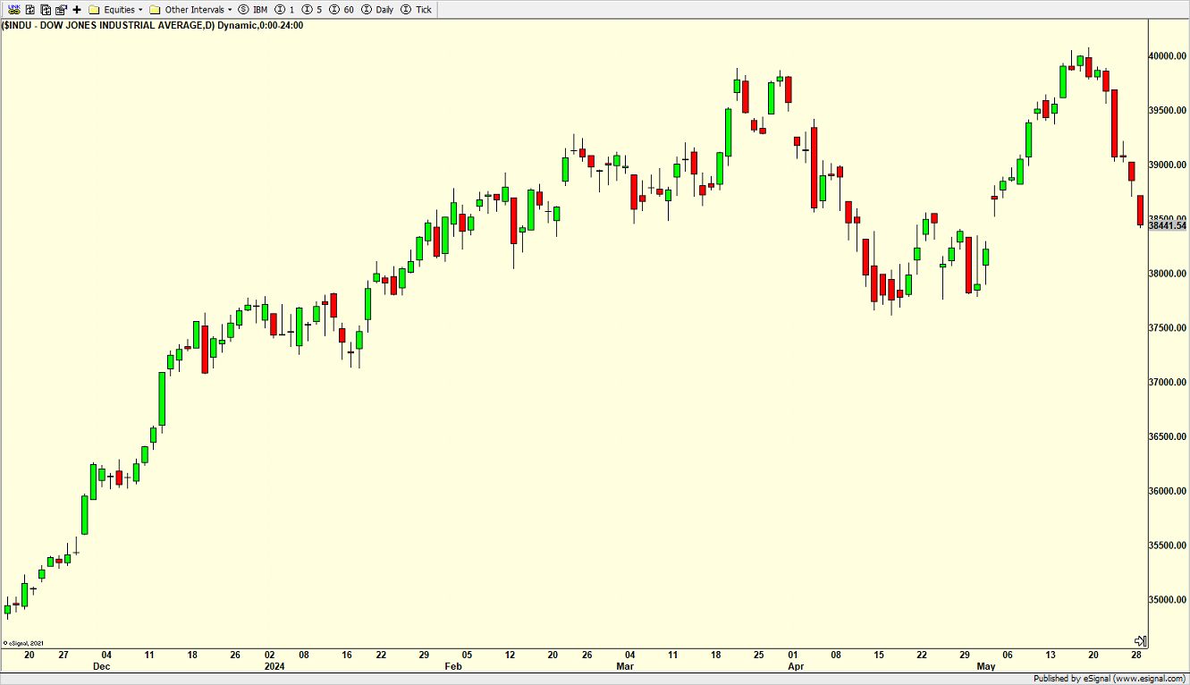 How Quickly Things Change - Heritage